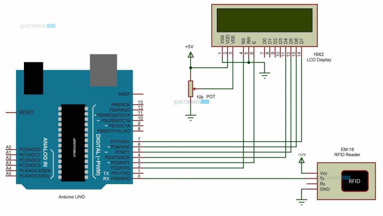 Ultimate Guide to Arduino RFID Reader Projects