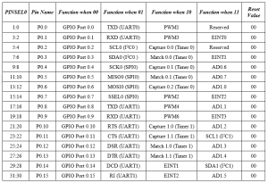 ARM GPIO Demystified: Unlock Your Microcontroller's Potential