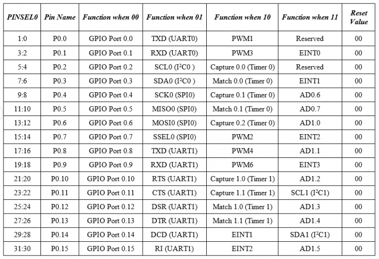 ARM GPIO Demystified: Unlock Your Microcontroller's Potential