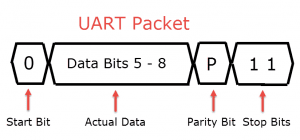 Master LPC2148 UART: Beginner's Guide & Tutorials