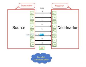 UART Communication Explained: Simple Guide for Beginners