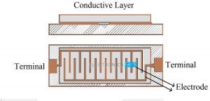 Humidity Sensor Types & Working Principle Explained