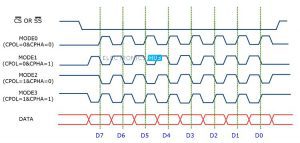 SPI Interface Explained: Simple Guide for Beginners