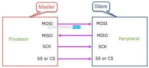 SPI Interface Explained: Simple Guide for Beginners