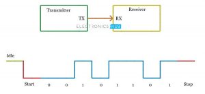 SPI Interface Explained: Simple Guide for Beginners