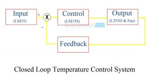 Master Temp Control Systems: How They Work & Uses