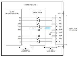 RS232 Explained: A Beginner's Guide to Serial Communication