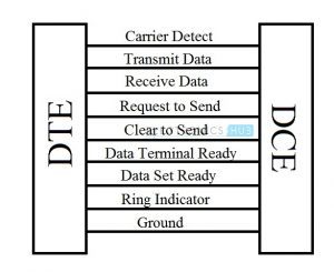 RS232 Explained: A Beginner's Guide to Serial Communication