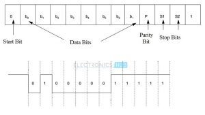 RS232 Explained: A Beginner's Guide to Serial Communication