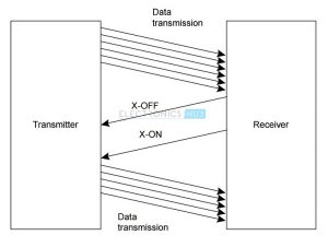 RS232 Explained: A Beginner's Guide to Serial Communication