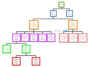 Fuses Explained: Protect Your Circuits (Types & Uses)