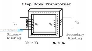 Step Down Transformer: Working, Applications and Rating