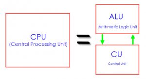 8051 Microcontroller Architecture: Internal Architecture and Features