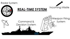 Embedded System and Its Real Time Applications