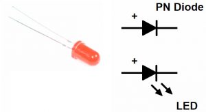 LED - Light Emitting Diode: Basics, Types and Characteristics