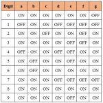 Arduino 7 Segment Display Interface | Circuit, Rolling Dice