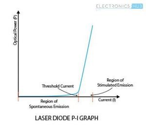 Laser Diodes Explained: From Light Source to Everyday Tech