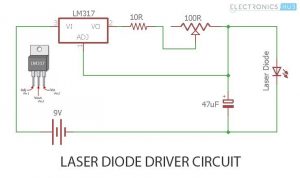 Laser Diodes Explained: From Light Source to Everyday Tech