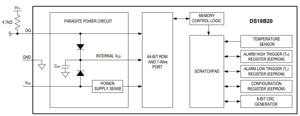 Arduino & DS18B20: Build Your Own Temperature Sensor (Easy Guide!)