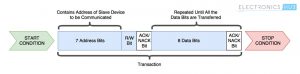 Basics of I2C Communication Protocol | Hardware, Data Transfer ...