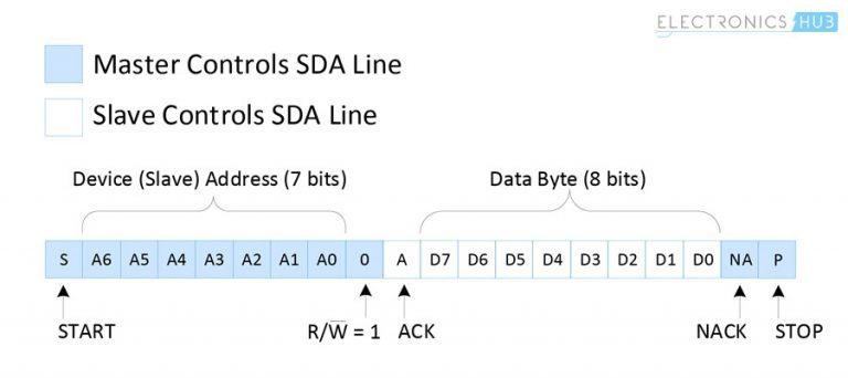 Basics of I2C Communication Protocol | Hardware, Data Transfer ...
