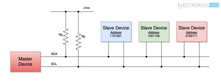 How to use I2C Communication on Arduino? Arduino I2C Tutorial