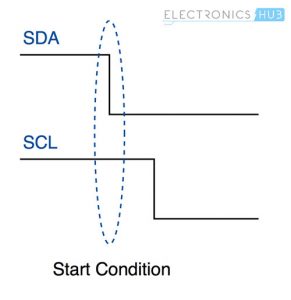 Basics of I2C Communication Protocol | Hardware, Data Transfer ...