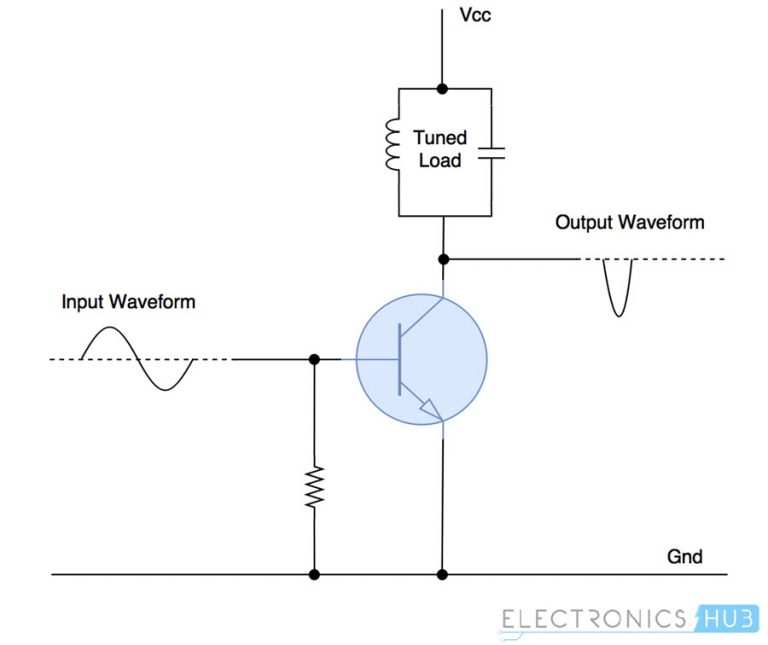 The Role of Power Amplifiers in Audio Systems
