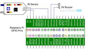 How to Interface IR Sensor with Raspberry Pi | IR Proximity Sensor