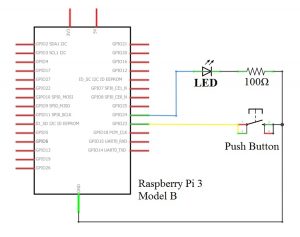 How to Interface a Push Button with Raspberry Pi?