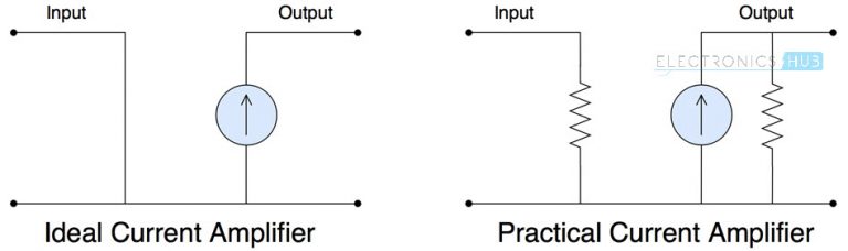 Current Amplifiers vs. Buffers: Power Up Your Circuit Design