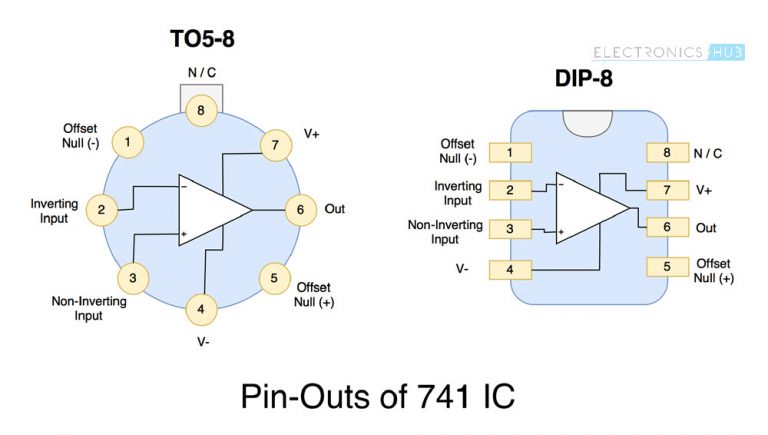 UP & UC C: 14.7 OP-AMP UNIT SPECIFICATIONS