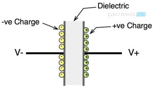 Varactor Diodes Explained: Tuning Circuits & More (Easy Guide)