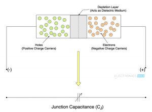Varactor Diodes Explained: Tuning Circuits & More (Easy Guide)