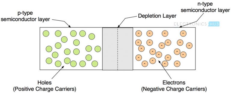 Varactor Diodes Explained: Tuning Circuits & More (Easy Guide)