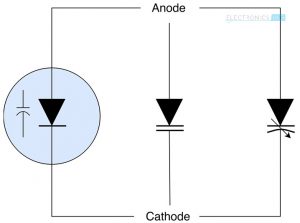 Varactor Diodes Explained: Tuning Circuits & More (Easy Guide)
