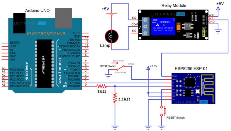 Control a Relay using ESP8266 and Android MIT App Inventor - ElectronicsHub