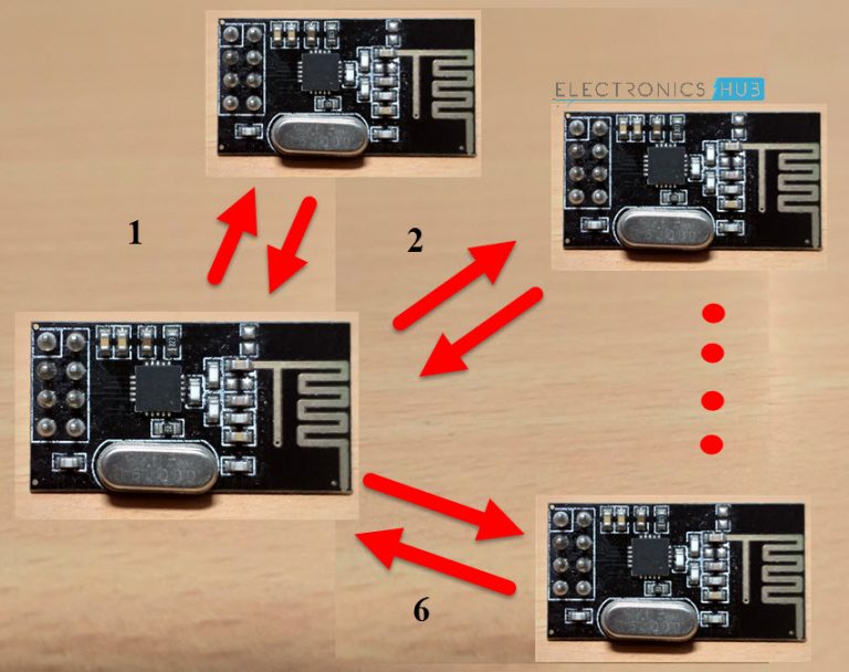 nRF24L01 Module: Easy Wireless Data Transfer (Guide)