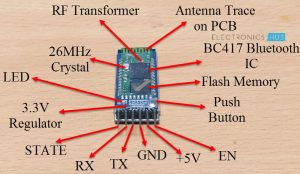 Interfacing HC-05 Bluetooth with STM32F103C8T6 | STM32 Blue Pill - ElectronicsHub USA
