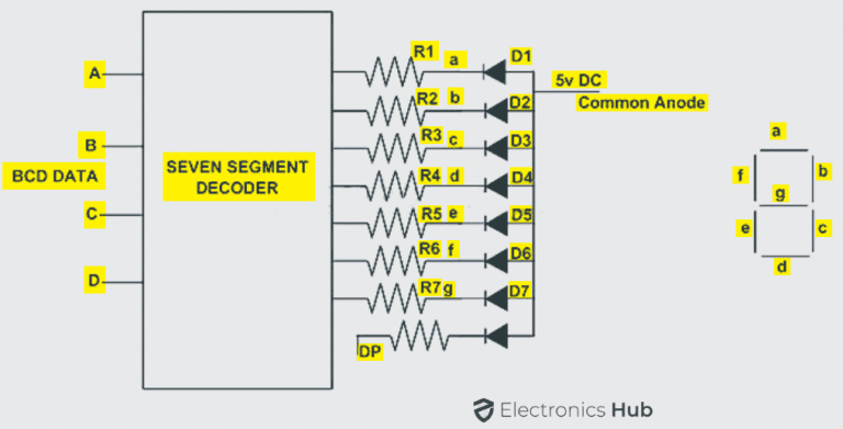 Light Emitting Diode Basics | LED Types, Colors and Applications