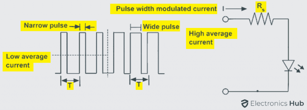 Light Emitting Diode Basics | LED Types, Colors and Applications