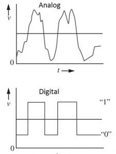 Differences Between Analog Circuits And Digital Circuits - ElectronicsHub