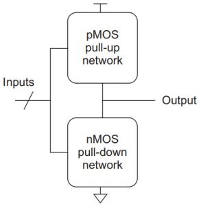 What is CMOS Technology?