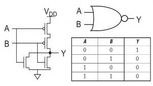What is CMOS Technology?