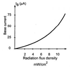 Phototransistors Explained: Light-Activated Switches (Simple Guide)