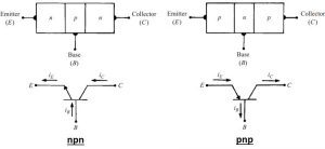 Common Base Amplifier: Overview, Working & Applications