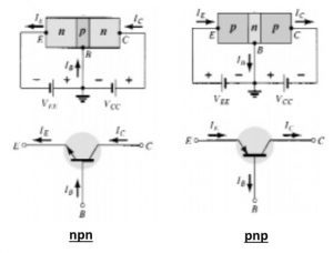 Common Base Amplifier: Overview, Working & Applications
