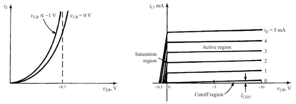 Common Base Amplifier: Overview, Working & Applications