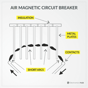Circuit Breakers Explained: Types & How They Protect Your Home (Guide)