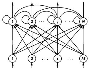 Artificial Neural Networks In Machine Learning